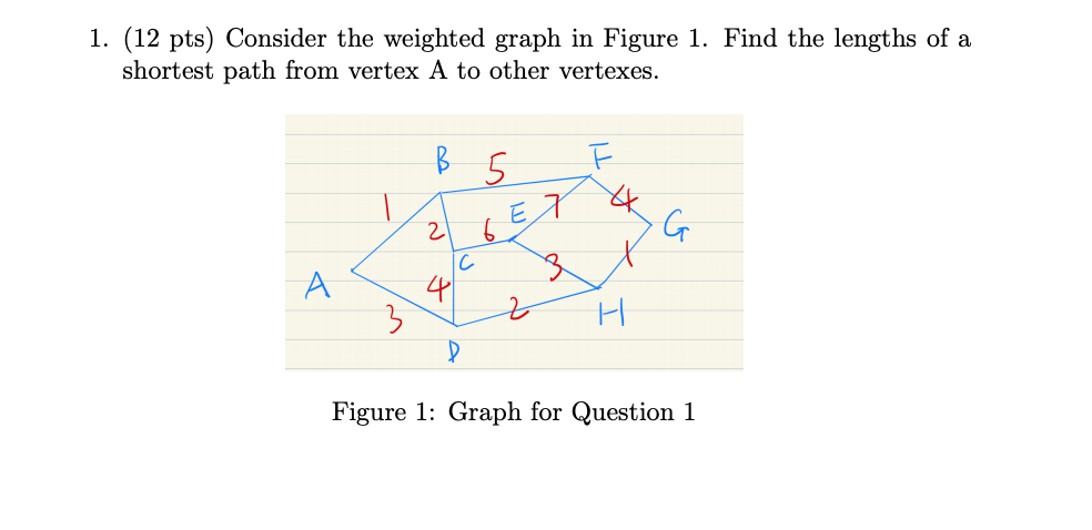 Solved 1. (12 pts) Consider the weighted graph in Figure 1. | Chegg.com