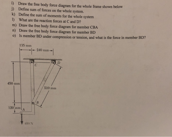 Solved i) Draw the free body force diagram for the whole | Chegg.com
