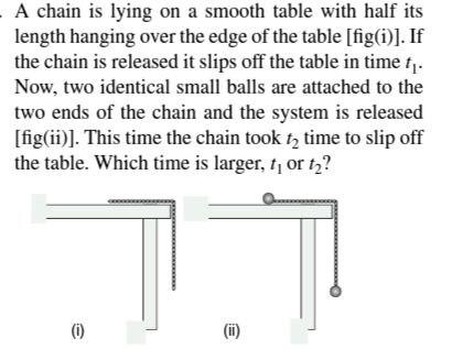 Solved A chain is lying on a smooth table with half its | Chegg.com