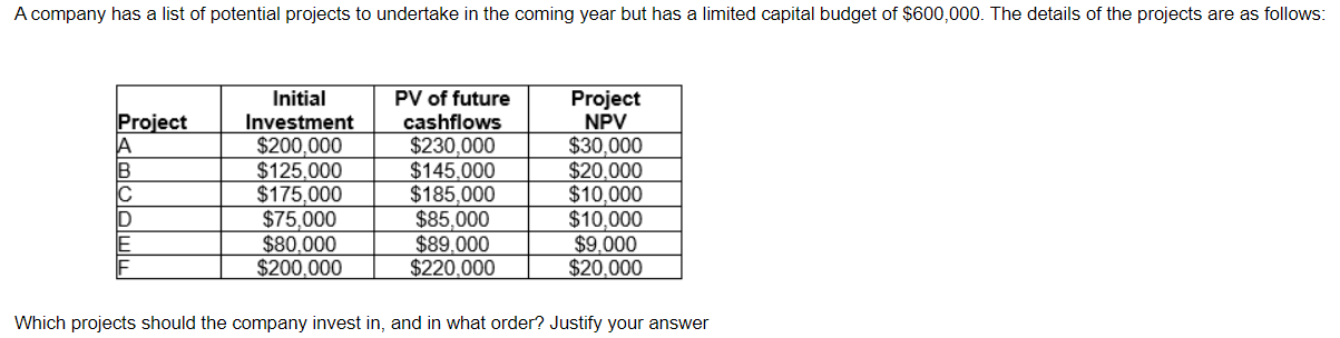 Solved A company has a list of potential projects to | Chegg.com