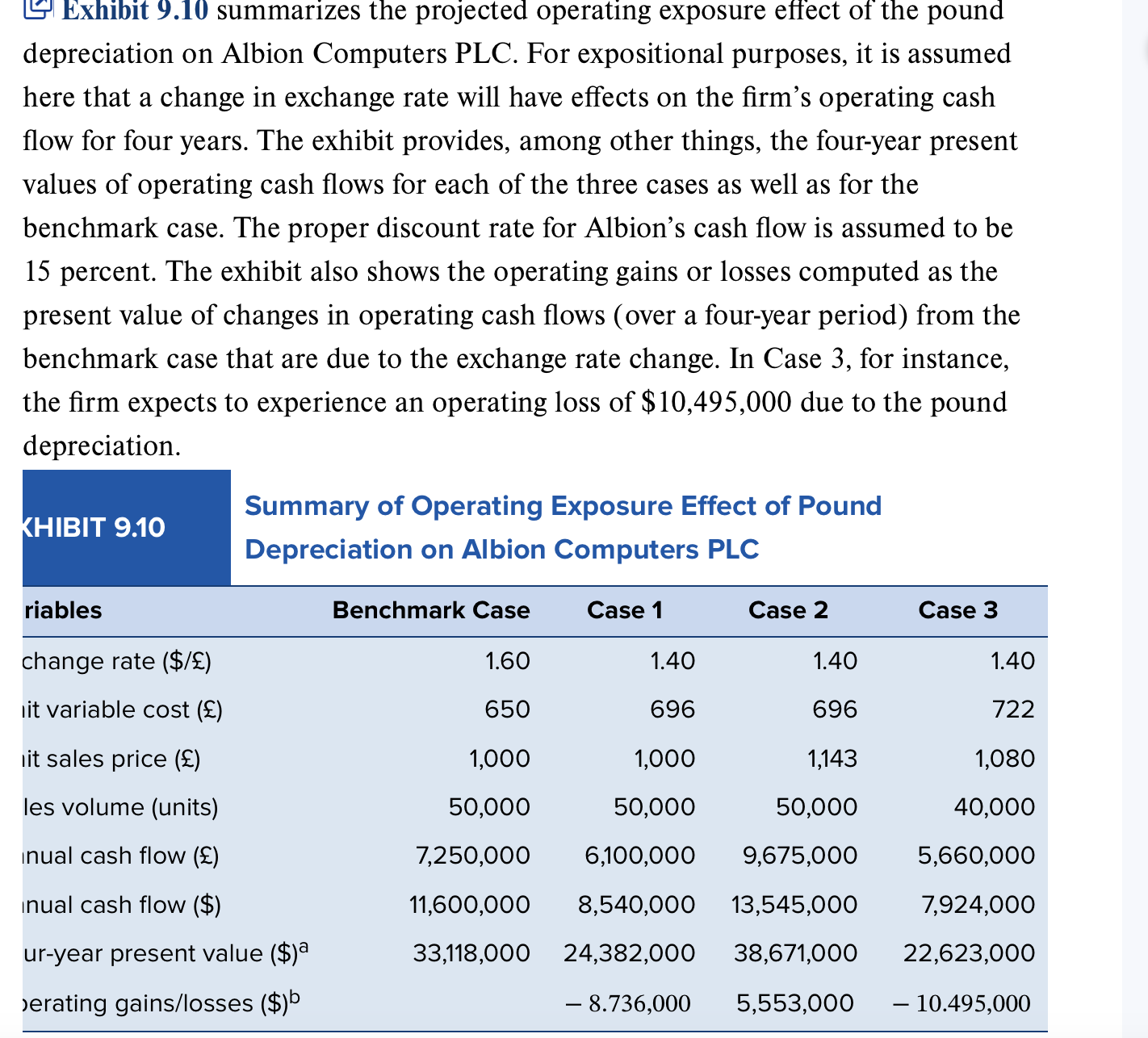 Solved Projected Operations for Albion Computers PLC: Case 3 | Chegg.com