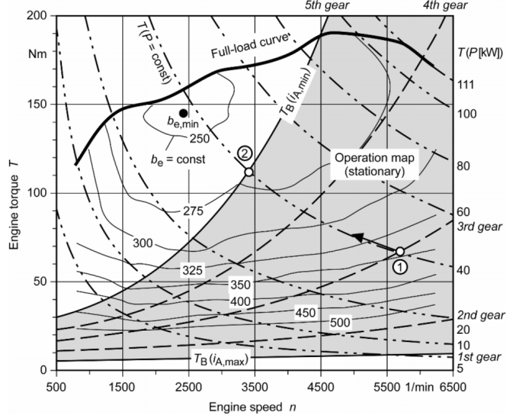 Solved A vehicle with the specific fuel consumption map | Chegg.com