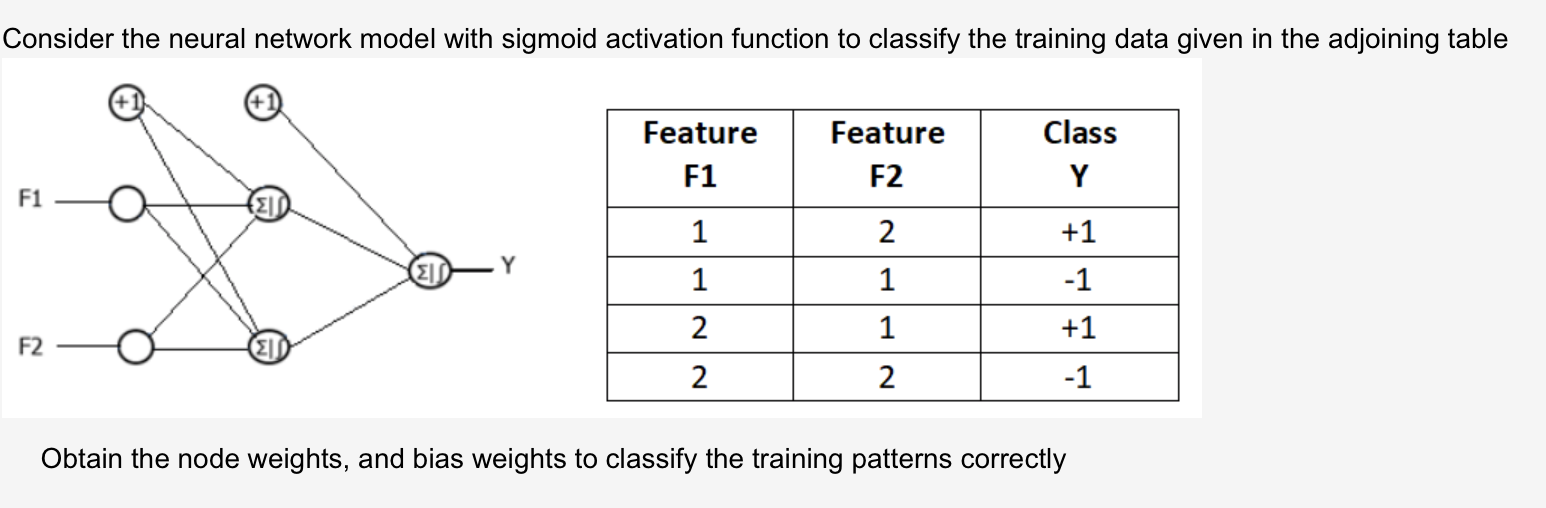 Consider the neural network model with sigmoid | Chegg.com
