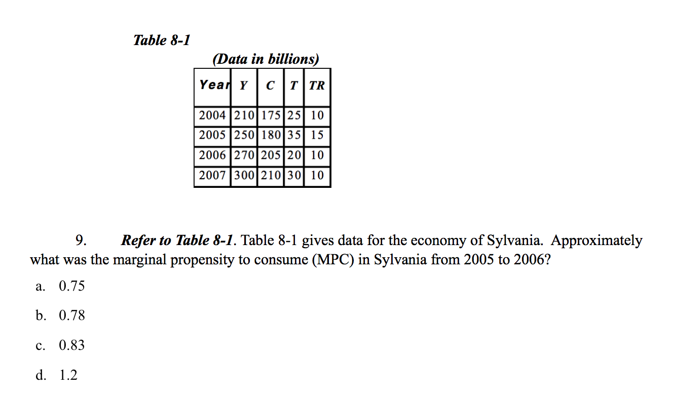 Solved Table 8-1 (Data in billions) Year YCT TR 2004 | Chegg.com