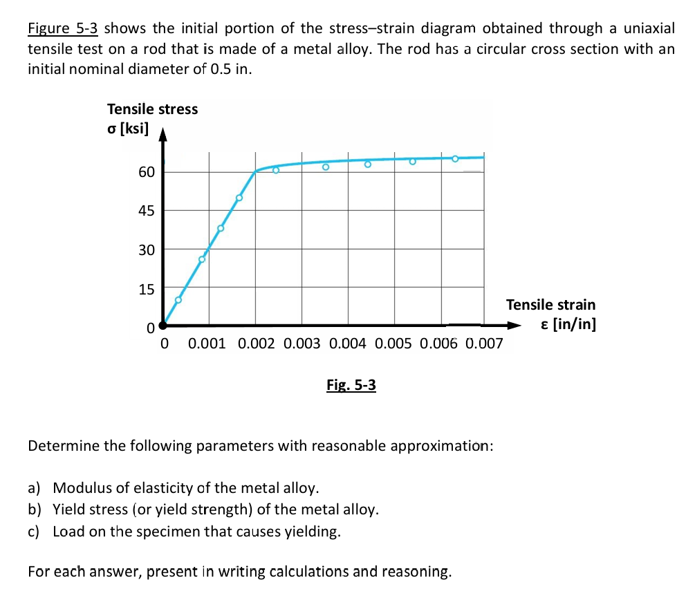 Solved Figure 5-3 ﻿shows the initial portion of the | Chegg.com