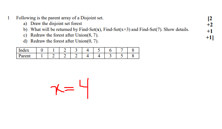 Solved 1 Following is the parent array of a Disjoint set. a) | Chegg.com