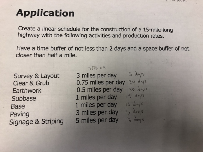 Solved Application Create a linear schedule for the | Chegg.com