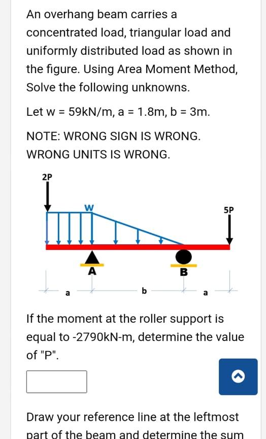 Solved An overhang beam carries a concentrated load, | Chegg.com