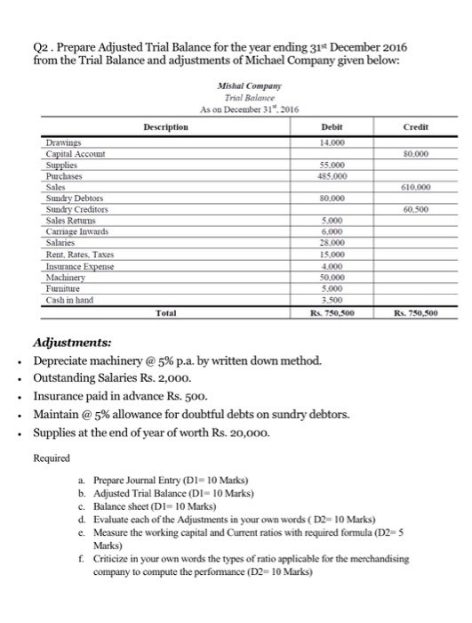 Solved Q2. Prepare Adjusted Trial Balance for the year | Chegg.com