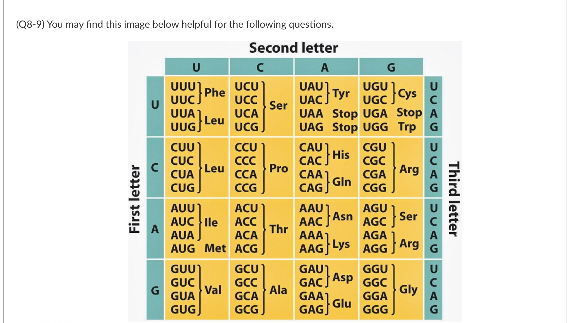 Solved (Q8-9) You may find this image below helpful for the | Chegg.com