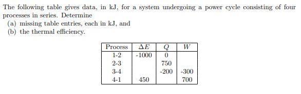 Solved The following table gives data, in kJ, for a system | Chegg.com