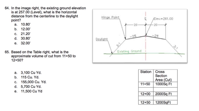 Solved In the image right, the existing ground elevation is | Chegg.com