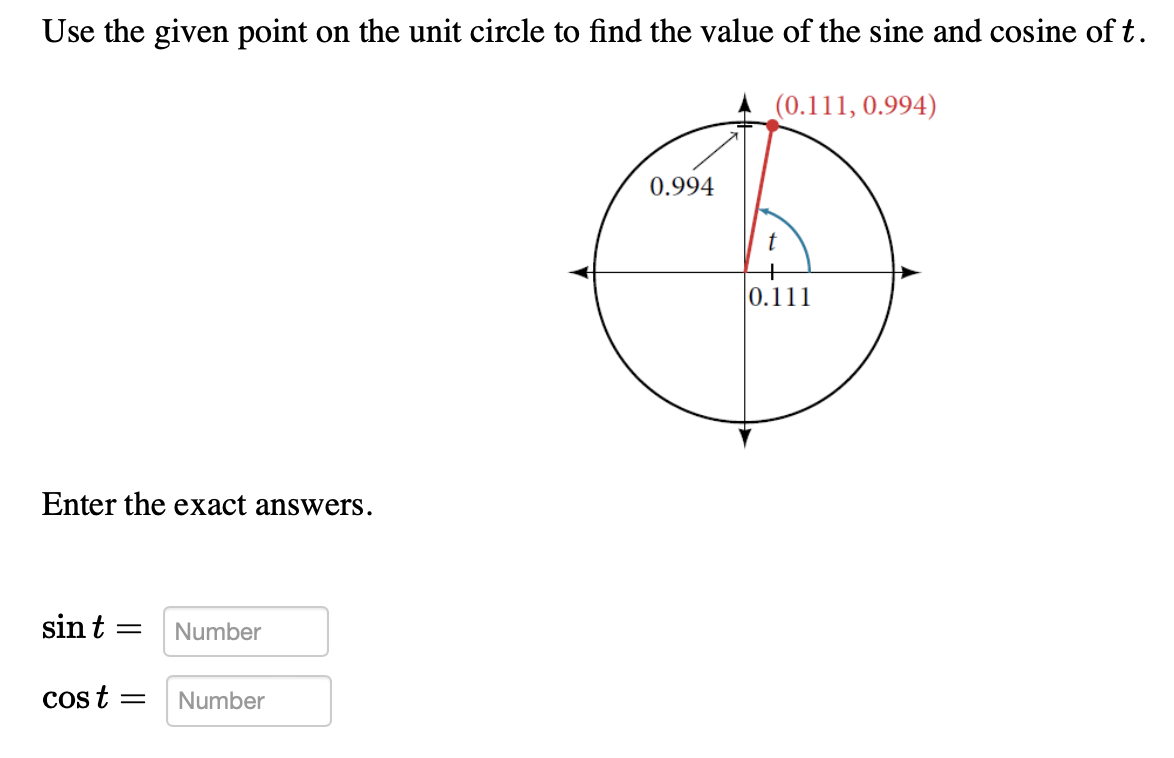 Solved Use the given point on the unit circle to find the | Chegg.com