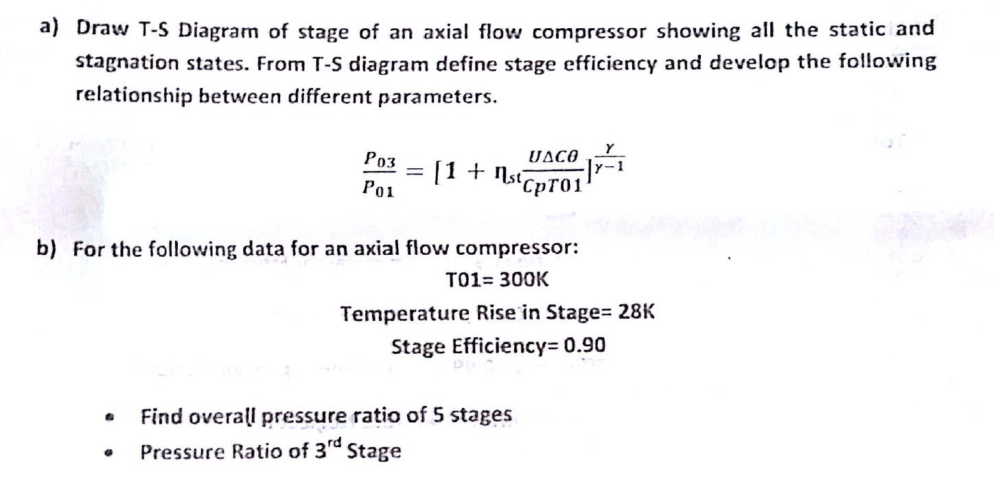 a) Draw T-S Diagram of stage of an axial flow | Chegg.com