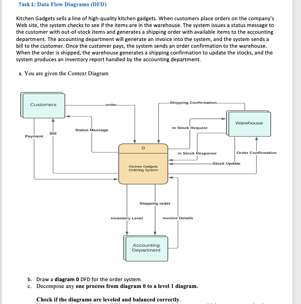 Solved Task 1: Data Flow Diagrams (DFD) Kitchen Gadgets | Chegg.com