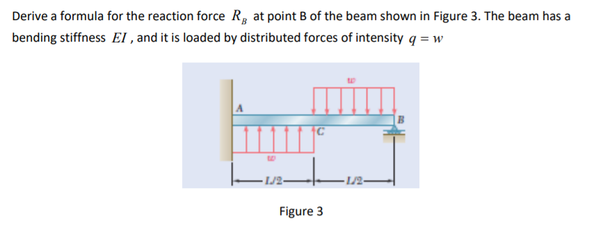 Solved Derive a formula for the reaction force R, at point B | Chegg.com