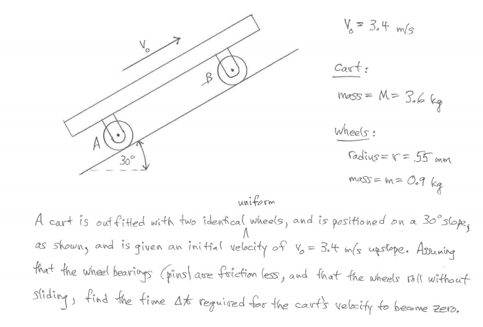 Solved A cart is outfitted with two identical uniform | Chegg.com