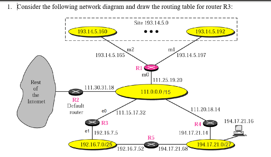 Solved 1. Consider the following network diagram and draw | Chegg.com