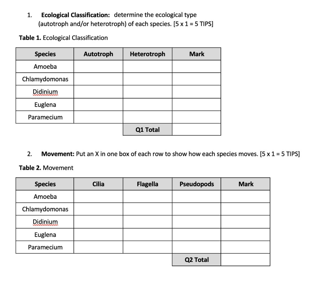 Solved 1. Ecological Classification: determine the | Chegg.com
