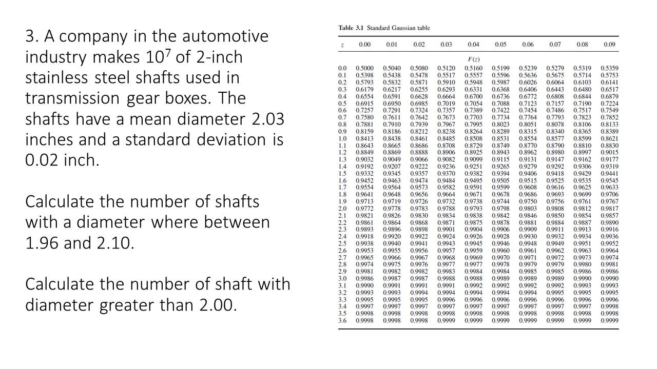 Solved Table 3.1 Standard Gaussian table 2 0.00 0.01 0.02 | Chegg.com