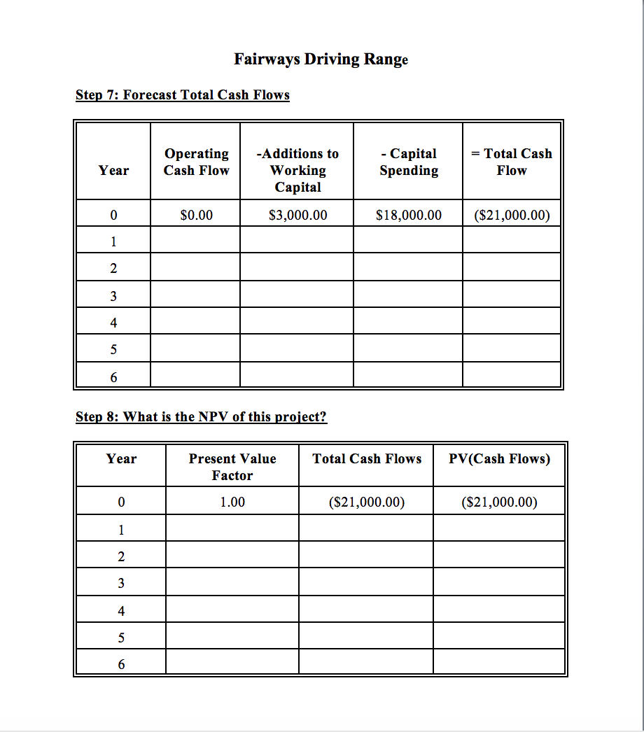 Fairways Driving Range Equipment Requirements | Chegg.com