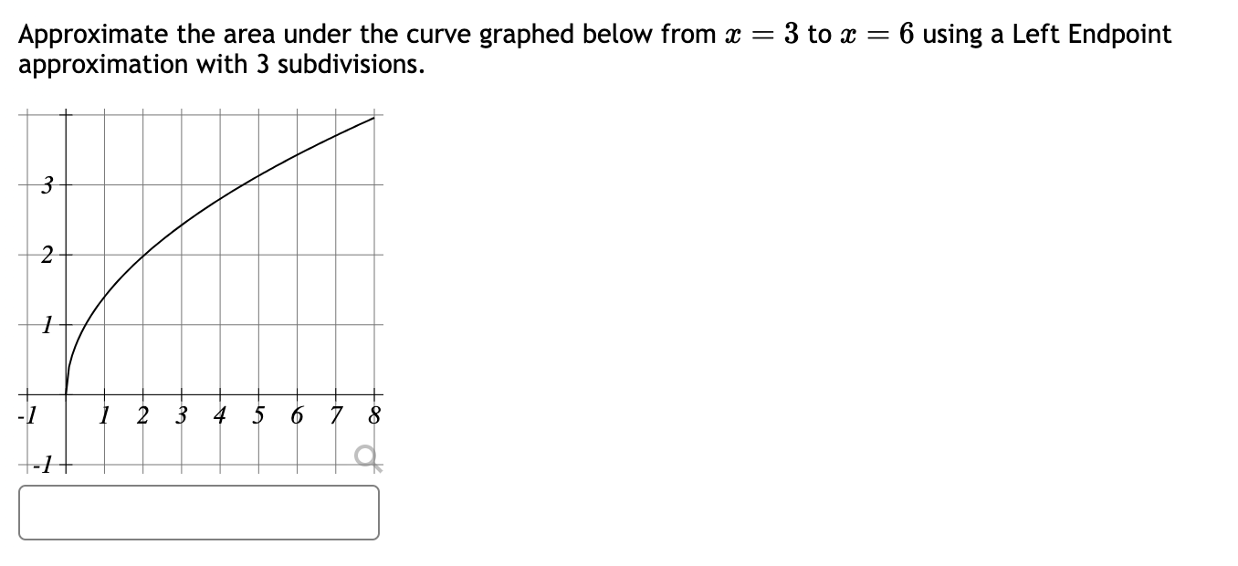 [Solved]: Approximate the area under the curve graphed belo