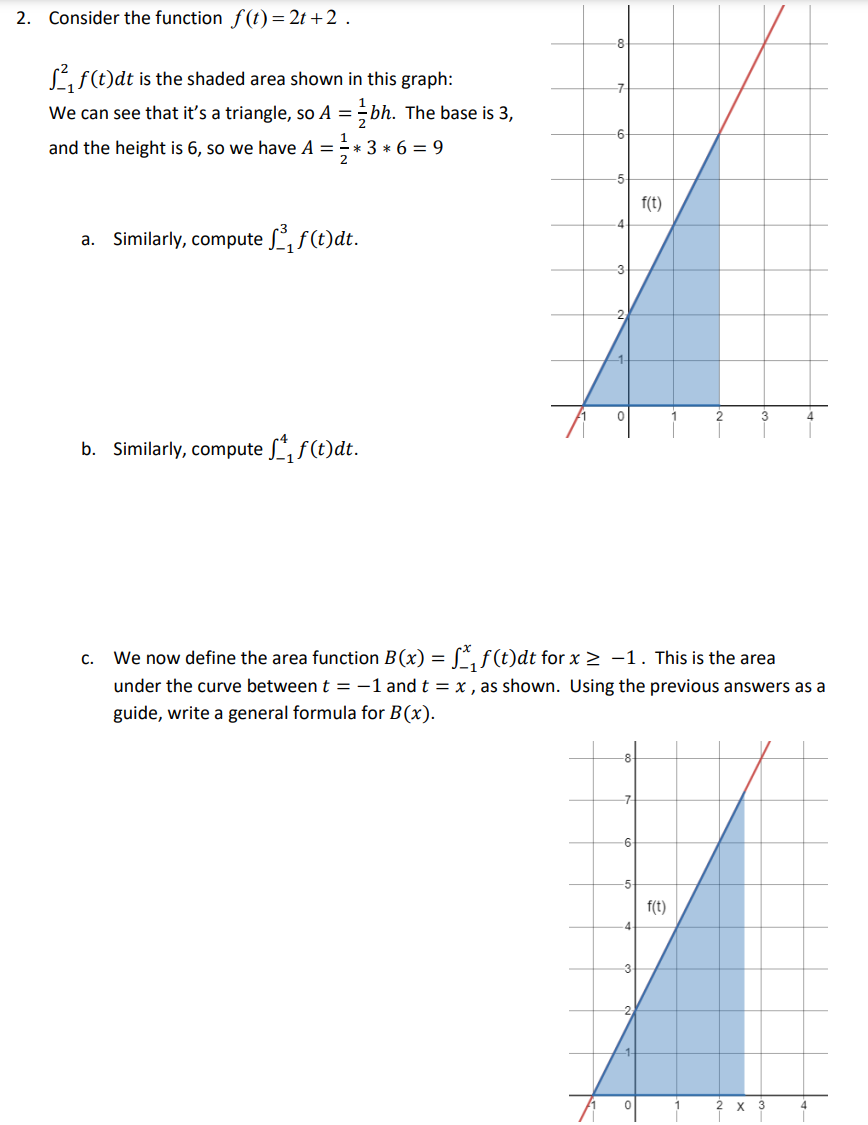 Solved Consider the function f(t)=2t+2. ∫−12f(t)dt is the | Chegg.com