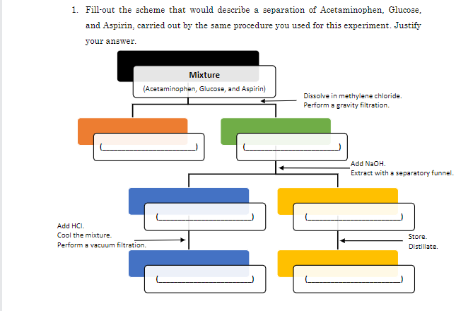 Solved Fill-out the scheme that would describe a separation | Chegg.com
