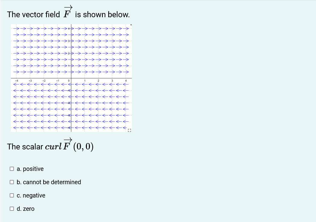 Solved The vector field F is shown below. The scalar curl F | Chegg.com