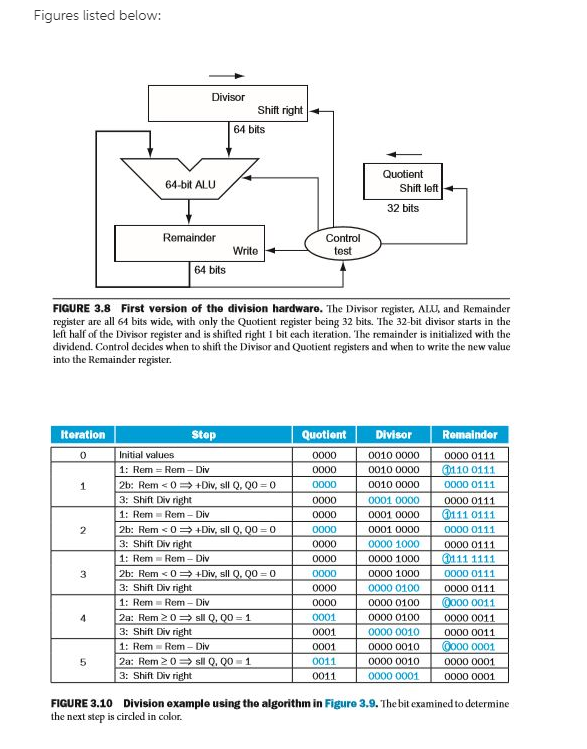 Solved Using table similar to that shown in Figure 3.10, | Chegg.com