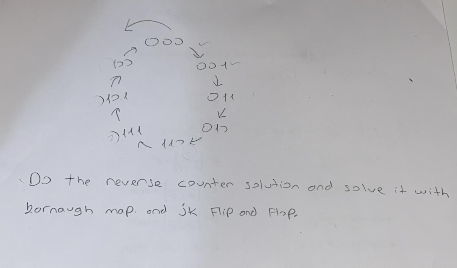 Solved Do the reverse counter solution and solve it | Chegg.com