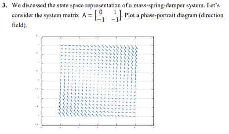 Solved 3. We discussed the state space representation of a | Chegg.com