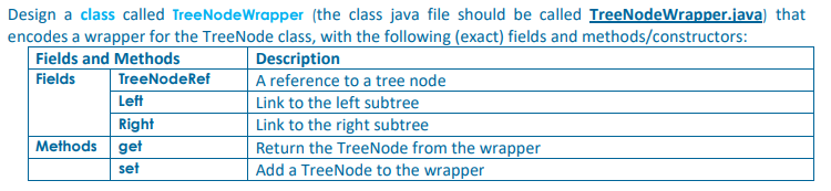 Solved Design a class called TreeNode Wrapper (the class | Chegg.com