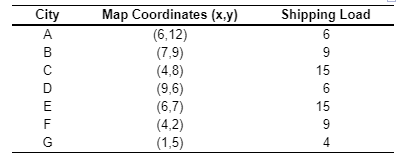 Solved The following table gives the map coordinates and the | Chegg.com