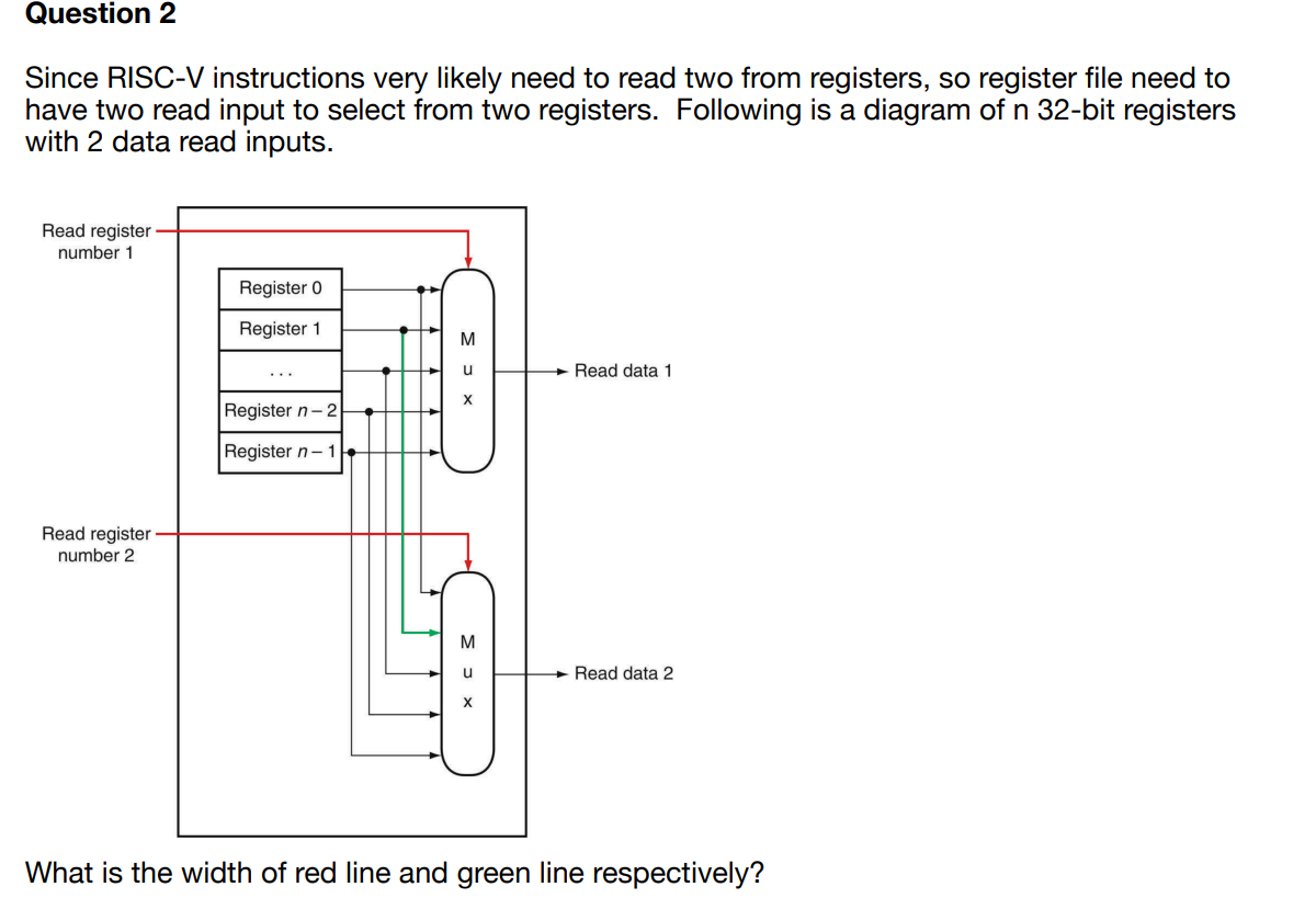 Solved Since RISC-V instructions very likely need to read | Chegg.com