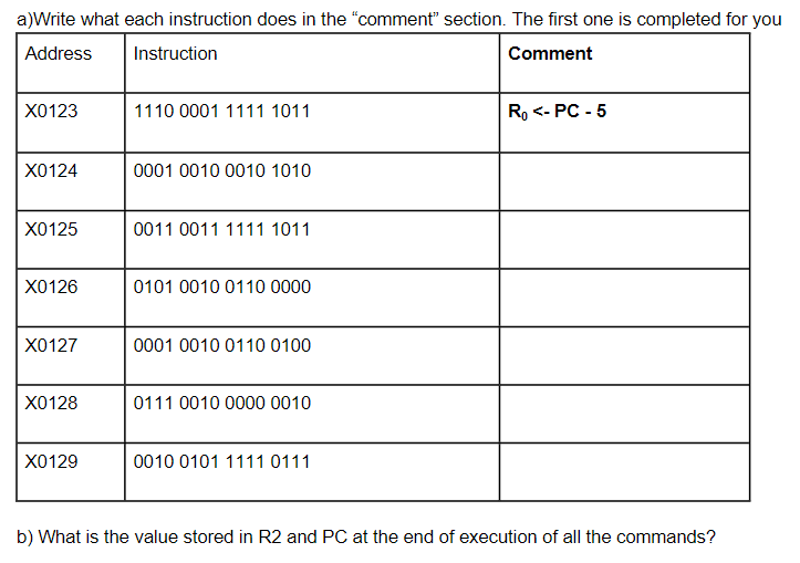 Solved a)Write what each instruction does in the "comment" | Chegg.com