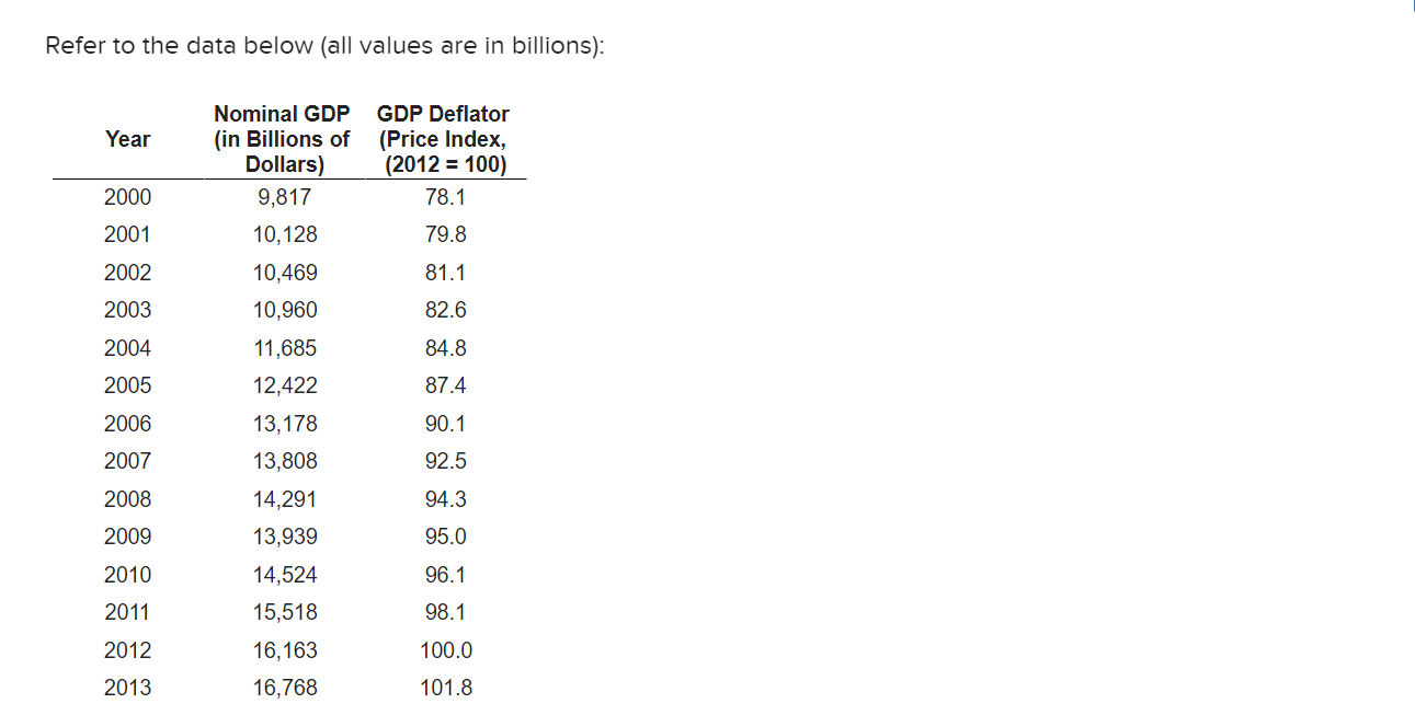 Solved Refer to the data below (all values are in | Chegg.com