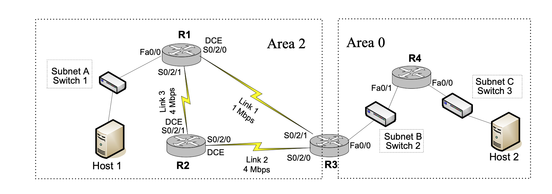 Solved \begin{tabular}{|c|c|c|c|} \hline Device & Interface | Chegg.com