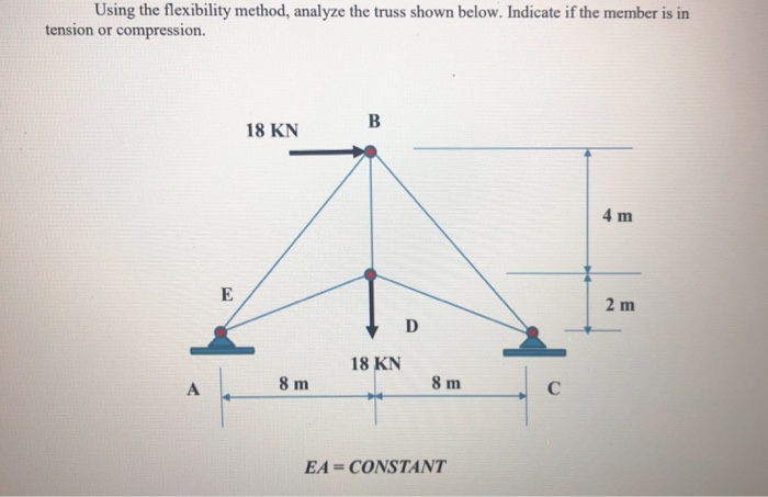 Solved Using the flexibility method, analyze the truss and | Chegg.com