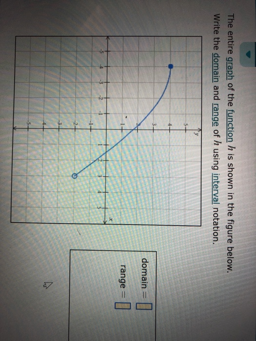 Solved The entire graph of the function h is shown in the | Chegg.com