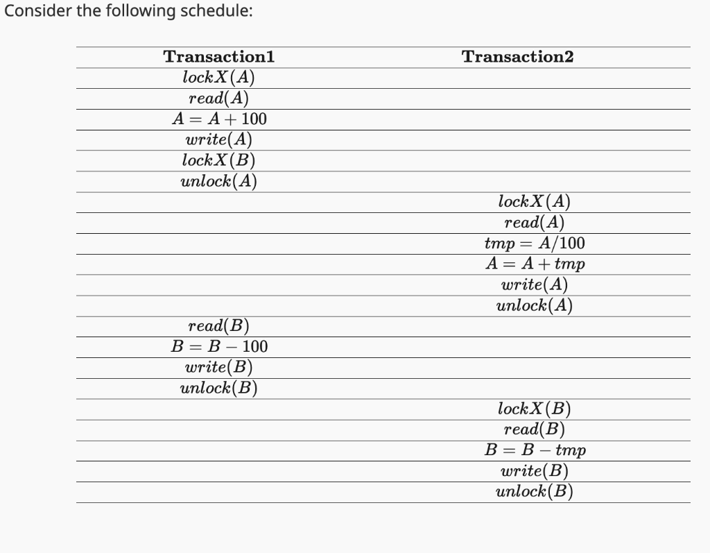 Solved Consider the following schedule:Assume A is initially | Chegg.com
