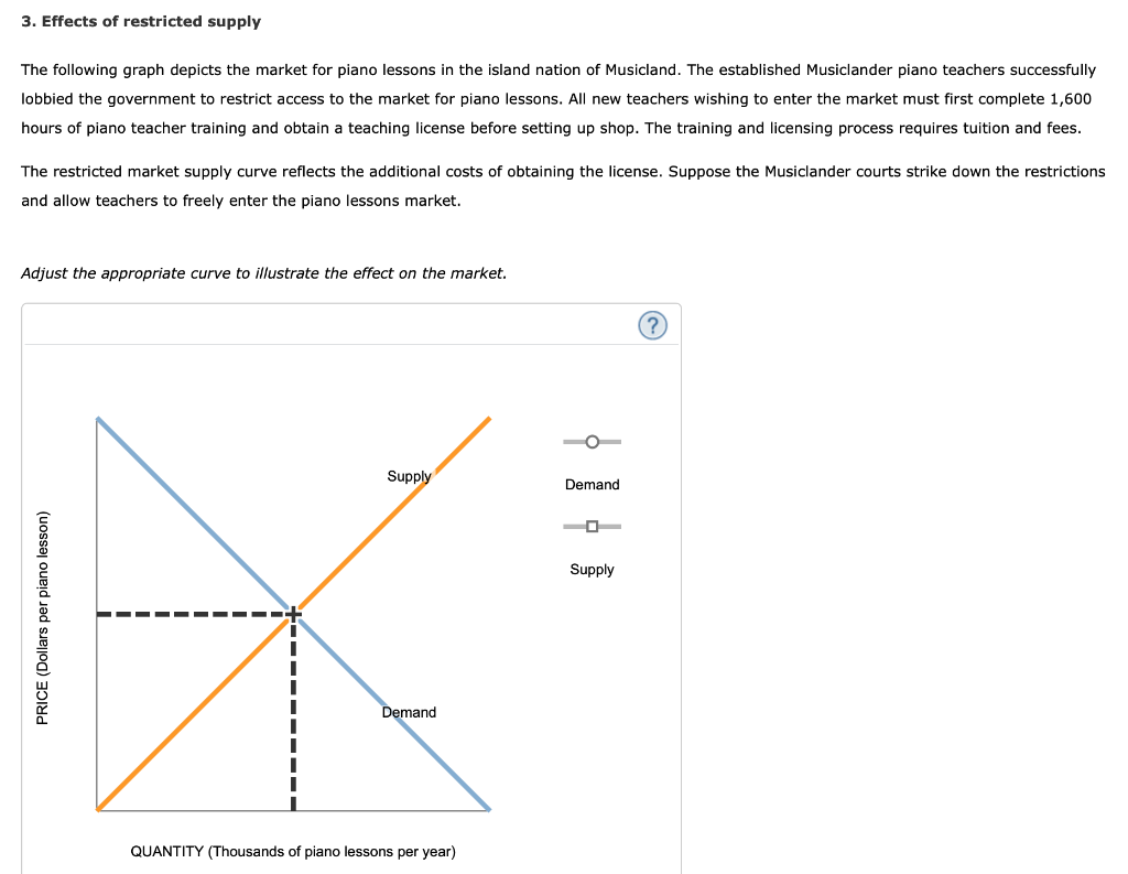 Solved 3. Effects of restricted supply The following graph | Chegg.com