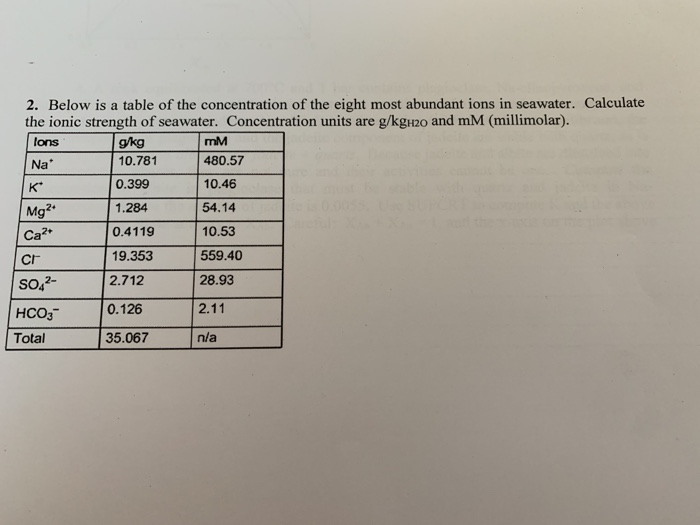 Solved 2. Below is a table of the concentration of the eight | Chegg.com Solved 2. Below is a table of the concentration of the eight | Chegg.com