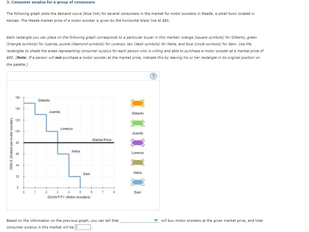 The following graph plots the demand curve (blue | Chegg.com