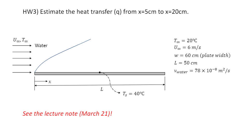 Solved HW3) Estimate the heat transfer (q) from x=5 cm to | Chegg.com