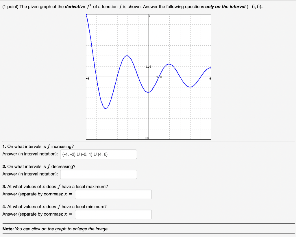 Solved 4. At what values of x does f have a local minimum? | Chegg.com