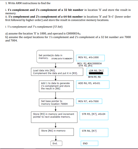 Solved 1. Write ARM instructions to find the 1. 1's | Chegg.com