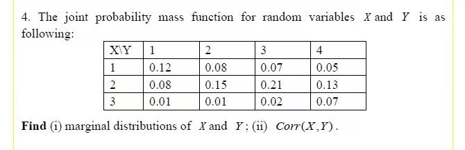 Solved 4. The joint probability mass function for random | Chegg.com