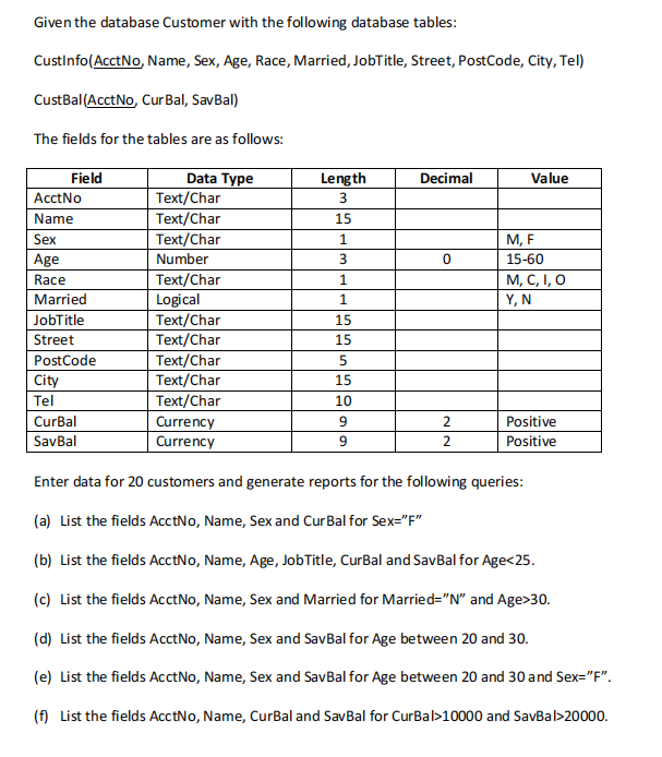Solved Given the database Customer with the following | Chegg.com