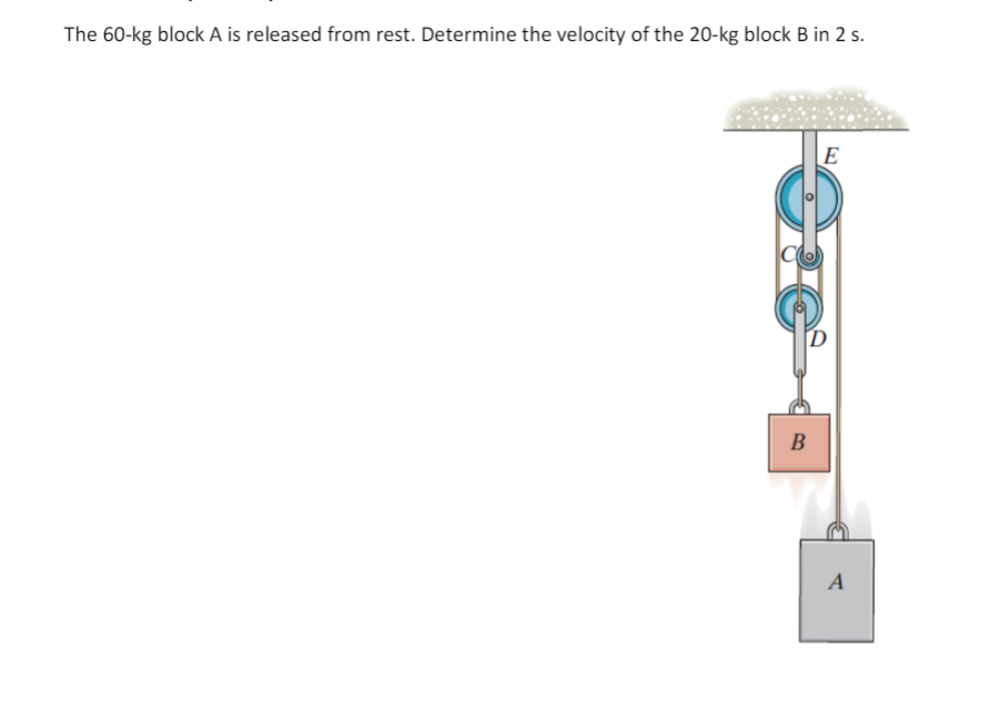 Solved The 60-kg block A is released from rest. Determine | Chegg.com